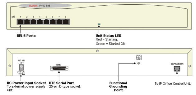 Avaya IP Office 400 Expansion Modules