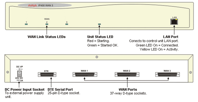 Avaya IP Office 400 Expansion Modules