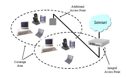 Avaya IP Office Small Office